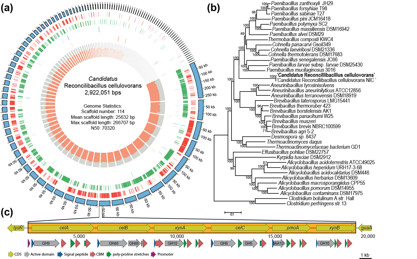 Deconstruction Data - jbei.org