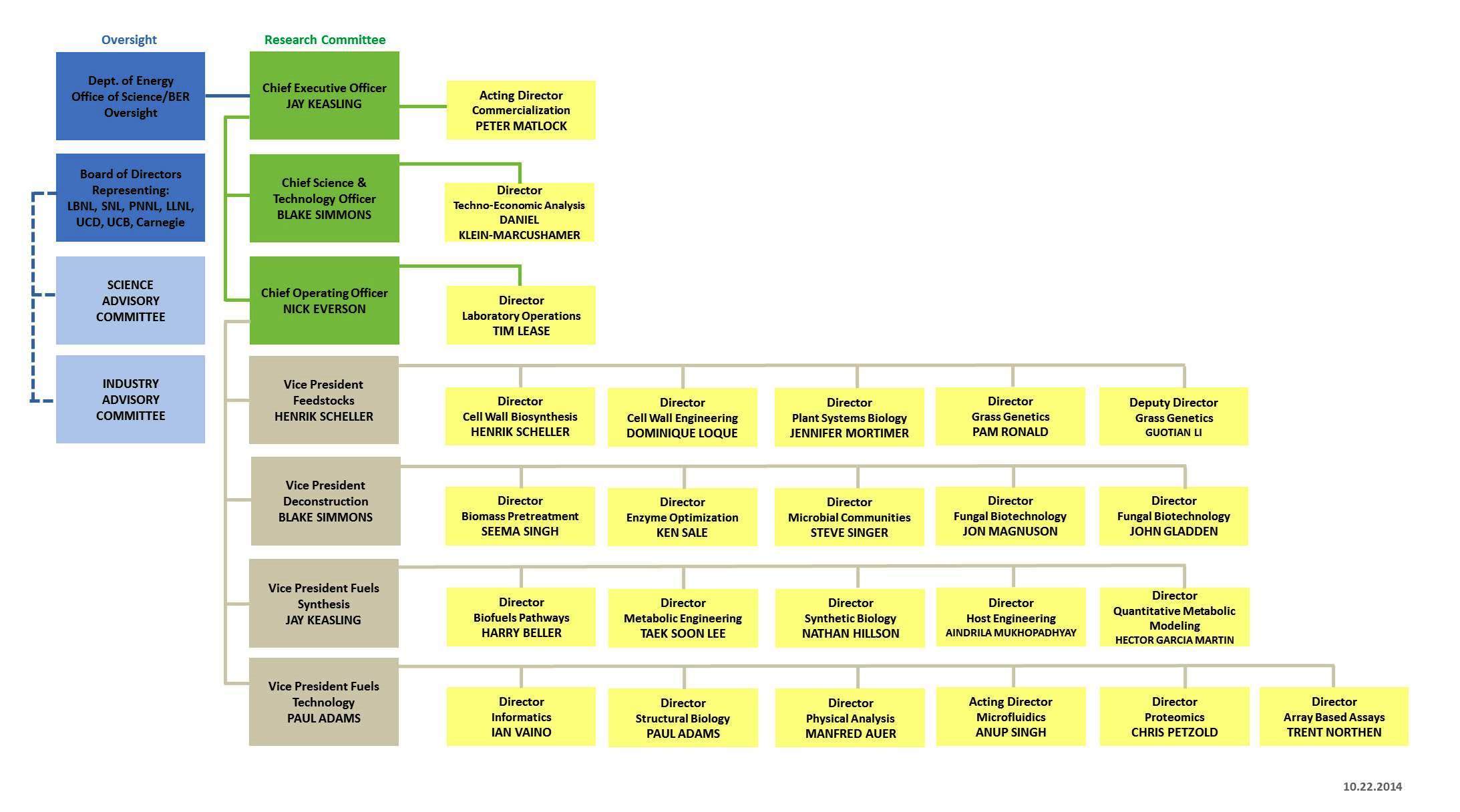 Org Chart - jbei.org