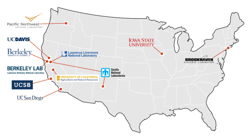 Who we are - jbei.org