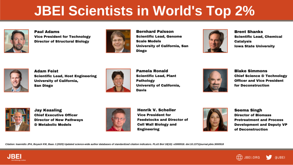 Nine JBEI Scientists in Top 2% of the World - jbei.org