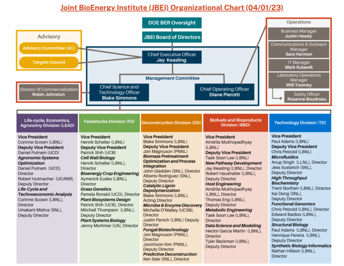 Org Chart - jbei.org