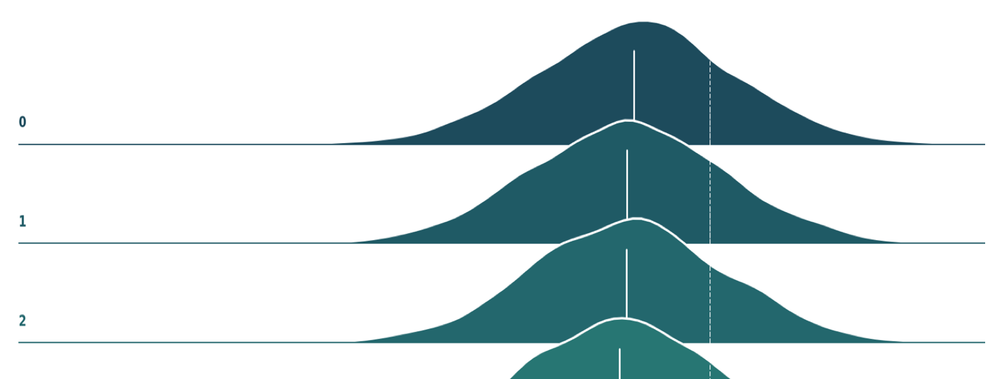 Data Science and Modeling - jbei.org