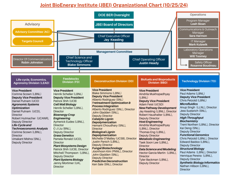 Org Chart - jbei.org